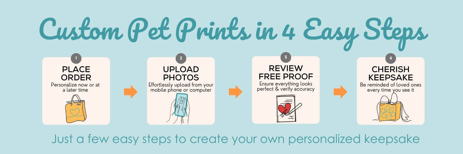 Pet Prints for One Pet – Flutterbye Prints